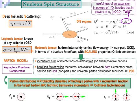 Ppt Transverse Momentum Dependent Tmd Parton Distribution Functions In A Spectator Diquark