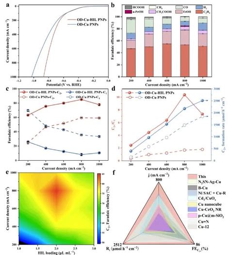 谢毅院士领衔！中科大孙永福 张宏俊，最新jacs！ 华算科技