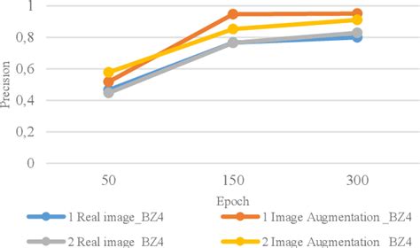 Figure 4 From Deep Learning Model Development For Detecting 22 Kv Line