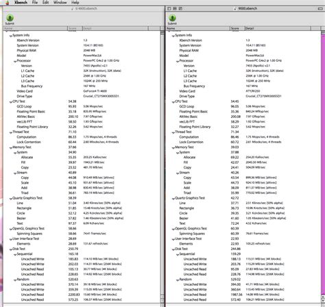 The Ultimate Powermac G4 Project Part Ii Geforce 4 Ti 4600 And Benchmarks Atelier Shiori