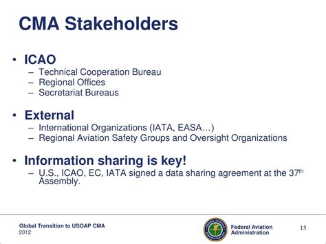Ppt Transition To The Usoap Continuous Monitoring Approach Cma Powerpoint Presentation Id