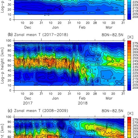 Time‐height Cross Sections Of Zonal Mean Temperatures K Observed By Download Scientific