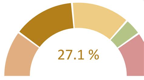 Lightweight Gauge Doughnut Chart For Angularjs Angular Script
