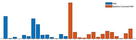 the feature importance of trained classifier for personalized model