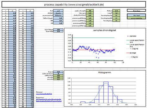 Cpk Excel Template Free Download Printable Templates Your