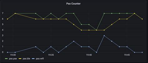 Github Thingpulseesp32 Gateway Paxcounter Pax Counter Project For The Thingpulse Espgateway