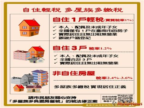Mygonews台南市府跟進央行 打房推動「囤房稅」 Fuhousesetn富房網