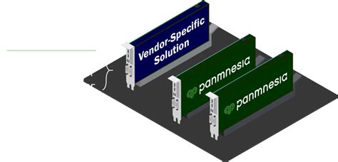 New Electronics Panmnesia Presents Enhanced Ai Vector Search System