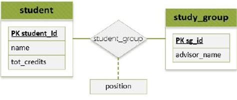 Solved Consider This E R Diagram Describing Two Entity Sets Chegg