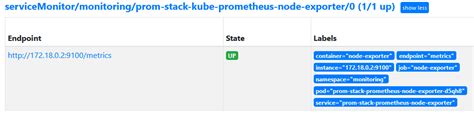 Kubernetes Observability Part Vi Prometheus In Kubernetes Guide