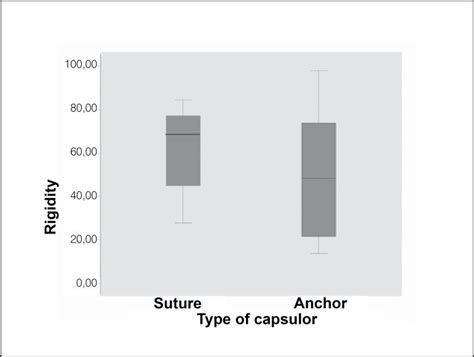 Description Of The Mean Median Minimum Value Maximum Value For Download Scientific Diagram