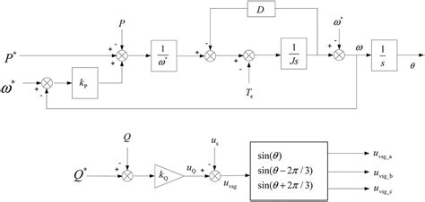 Grid‐connected Control Strategy Of Modular Multilevel Converter Battery