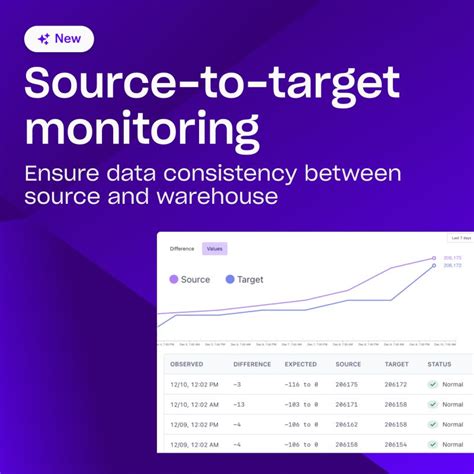 Dataengineering Dataquality Analytics Kevin Hu 15 Comments