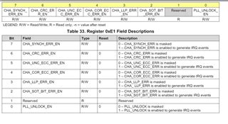 SN DSI Q When IRQ EN What Is The Relationship Between The Status Of IRQ Output And The