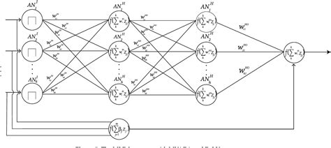 figure 5 from an integrated model of deep learning and heuristic algorithm for load forecasting