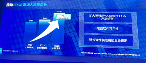 一年十余款FPGA新品英特尔加速高中低全面覆盖 可编程逻辑 EETOP 创芯网