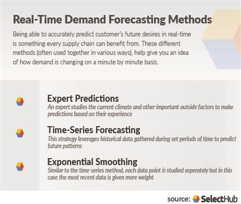 Demand Forecasting Effectively Forecast Demand For Your Business