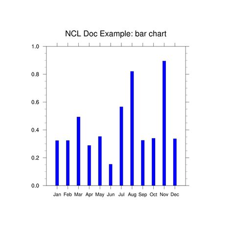 Ncl Examples — Dkrz Documentation Documentation