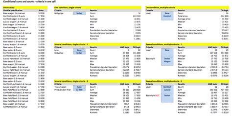 Analysing Data In Excel Icrest Models