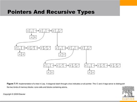 Chapter7 Ppt Java Programming Lecture Notes Ppt