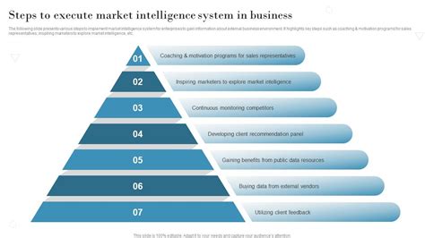 Steps To Execute Market Intelligence System Introduction To Market