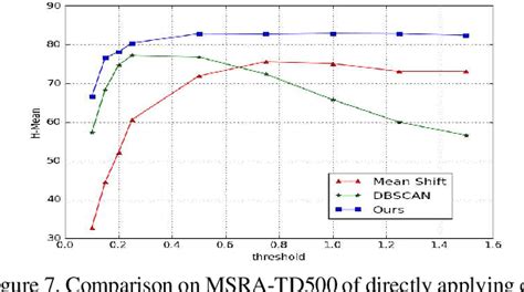 Figure 7 From Learning Shape Aware Embedding For Scene Text Detection