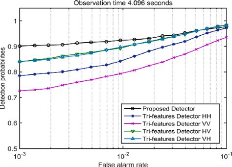 Figure 5 From Sea Surface Floating Small Target Detection Based On