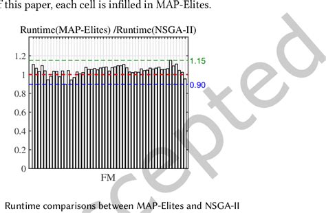 Figure 13 From Automated Test Suite Generation For Software Product