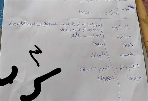 حل اسئلة اسلامية سادس ابتدائي 2023 تمهيدي