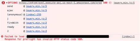 Replicating Simple Postman Api Call With Raw Data In Jquery Stack