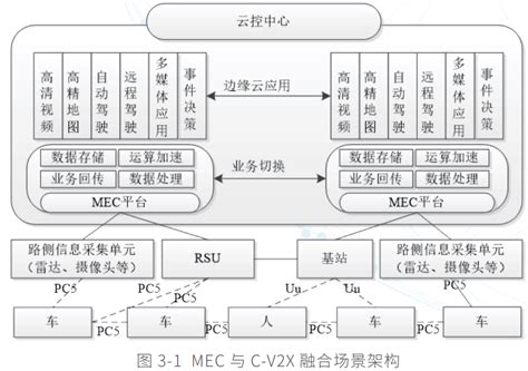 90 图库资源整理 08 Mec 《车路协同、自动驾驶、车联网、智能网联车》 极客文档