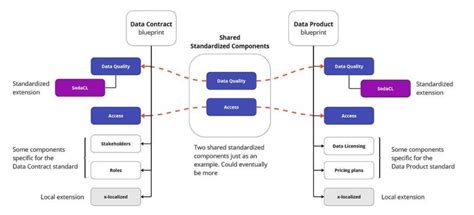 Jarkko Moilanen Phd On Linkedin Data Economy Interoperability