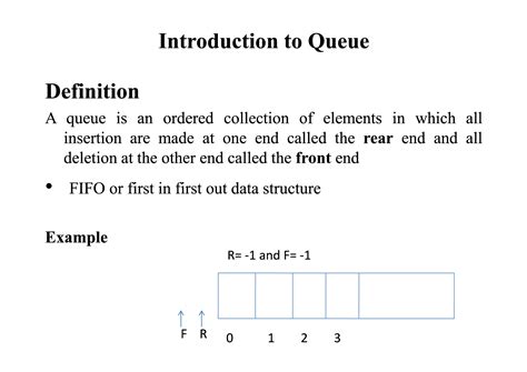 Solution Queue Its Applications Studypool