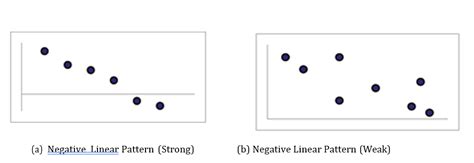 simple linear regression and correlation quantitative analysis for