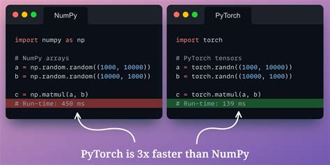 Sklearn Models Are Not Deployment Friendly Supercharge Them With Tensor Computations