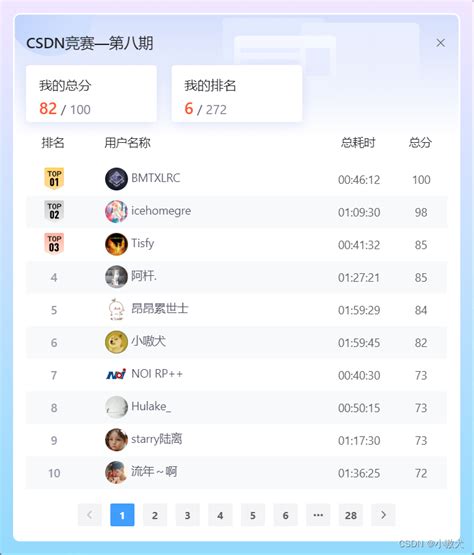 Csdn 编程竞赛·第八期总结编程竞赛统计csdn Csdn博客