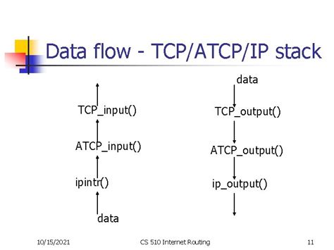 ATCP TCP For Mobile Ad Hoc Networks By
