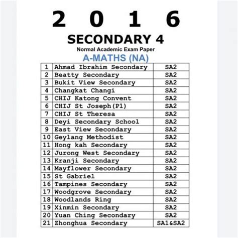 2018 Secondary 3 Normal Technical Nt Maths Exam Papers Soft Copy Kiasu Exampaper 2018 Secondary 3 Normal Technical Nt Maths Exam Papers Soft Copy Kiasu Exampaper