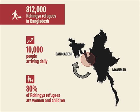 Rohingya Crisis Humanitarian Coalition