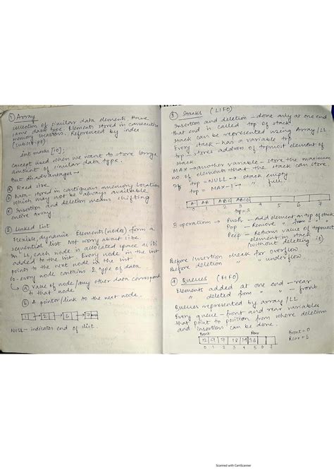 Solution Data Structureasymptotic Notationscomplete Notes Studypool