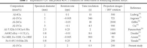Table 1 From Quantitative Analysis Of Solidification Of Equiaxed Grains