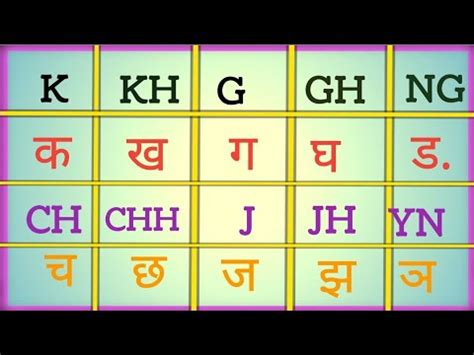 K Kh G Gh English K Kh G Gh Ng English Me K Kh G Gh English Me Kaise Likhe K Kh G Gh In Hindi