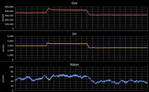 getting started with physics based virtual flow metering