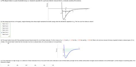 Solved A The Diagram Below Is A Graph Of Potential Energy