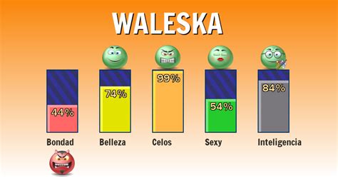 Como Eres Según Tu Nombre Waleska