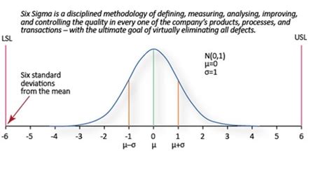 Validation Flashcards Quizlet