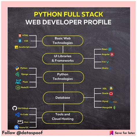 Data Science Data Science Computer Science Programming Learn Computer Coding