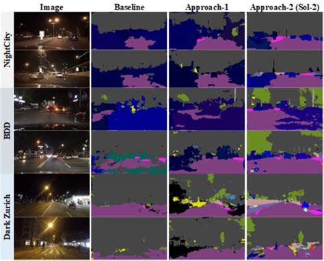 comparison of qualitative panoptic segmentation results on different