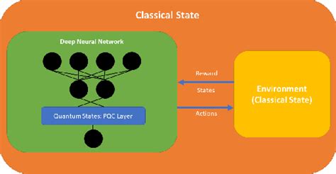 Figure 1 From Deep Reinforcement Learning Using Hybrid Quantum Neural