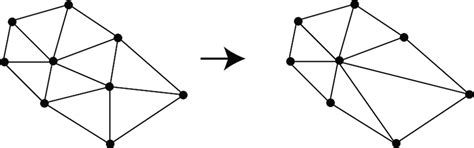 1 Edge Contraction Removes One Vertex Three Edges And Two Triangles